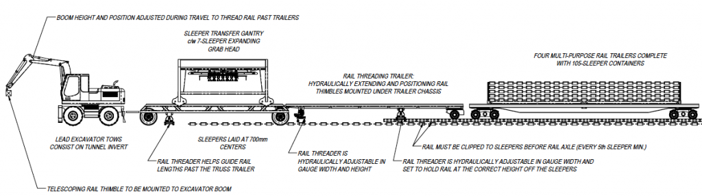 A new thread in rail automation - Rail Express