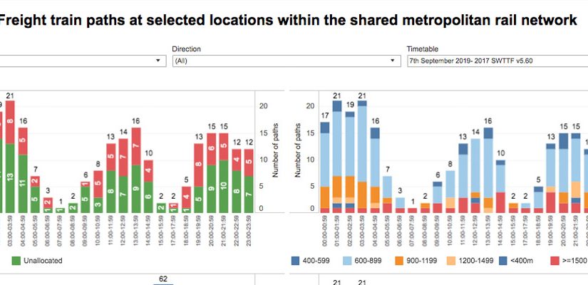TfNSW launches Freight Data Hub
