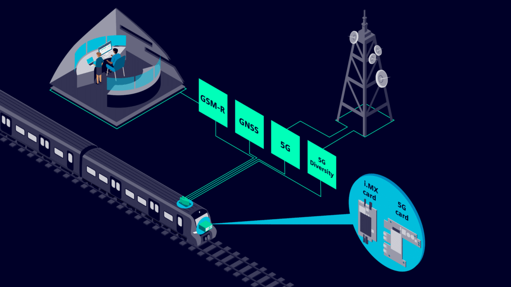 The evolution of mobile communications - Rail Express