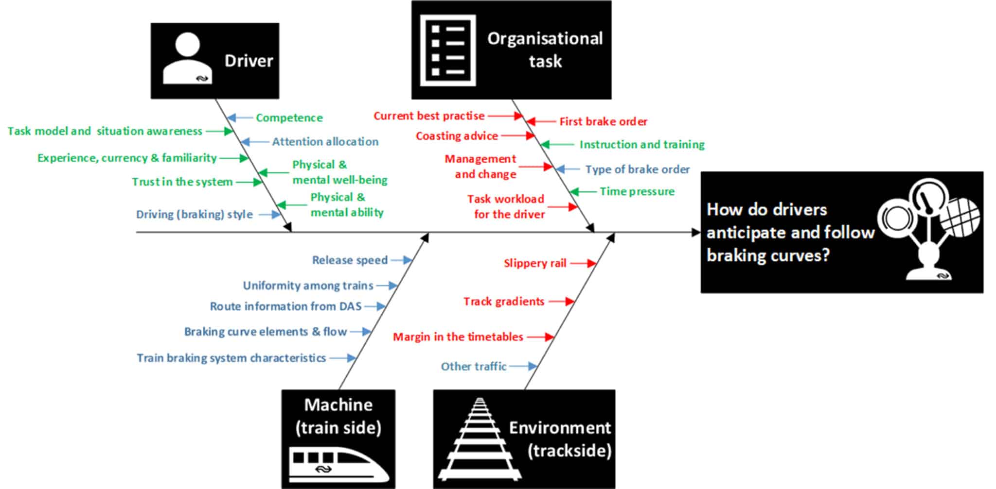 Ricardo Rail research on ETCS braking behaviour - Rail Express